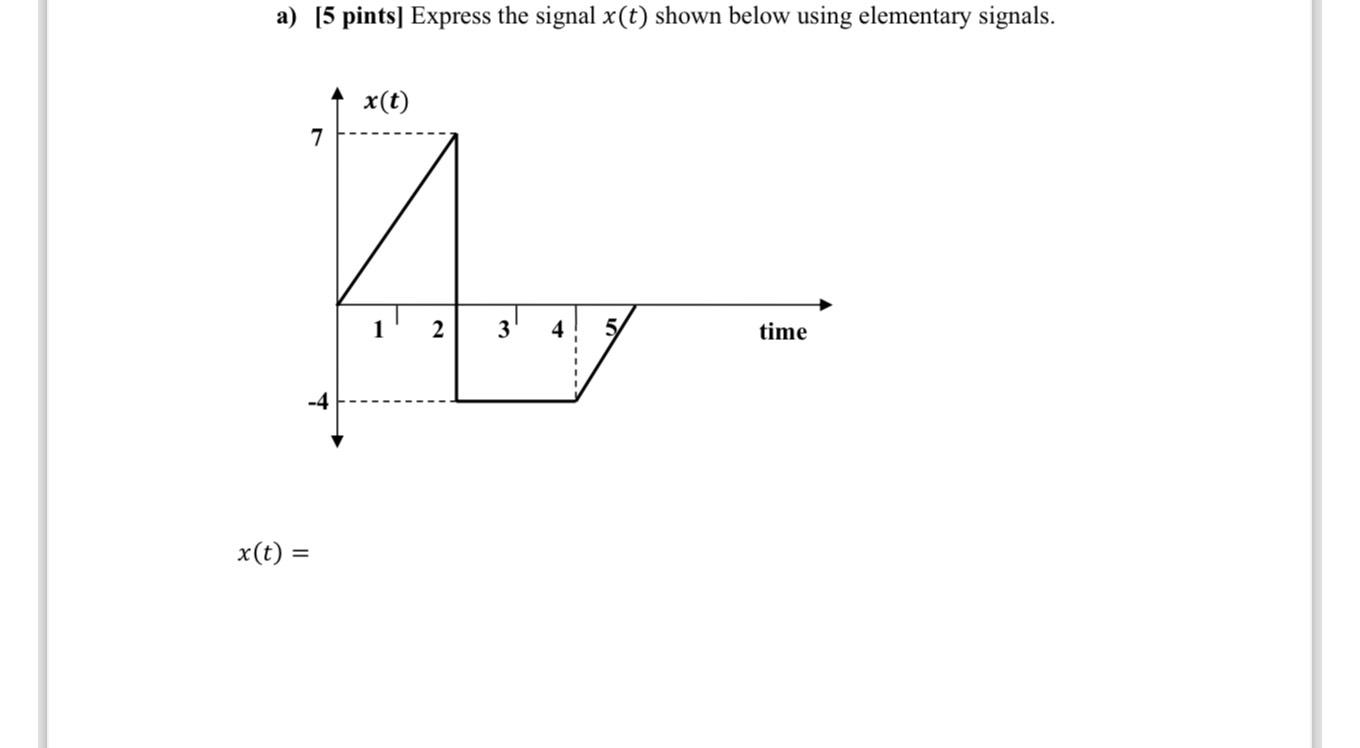 Solved Express the signal x(t) ﻿shown below using elementary | Chegg.com