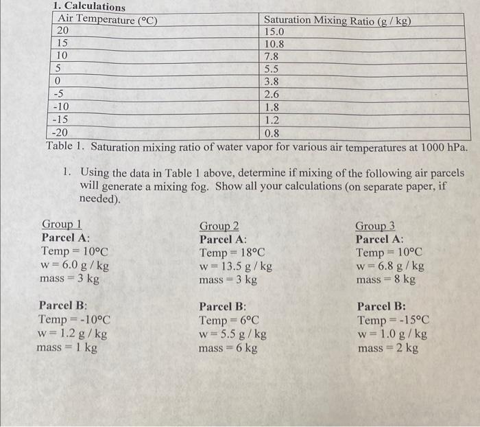 Solved Table 1. Saturation mixing ratio of water vapor for | Chegg.com