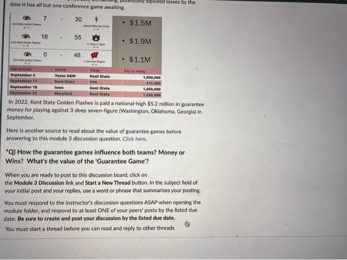 Solved Module 3 Discussion [The Dilemma of Playing FBS | Chegg.com Solved Module 3 Discussion [The Dilemma of Playing FBS | Chegg.com