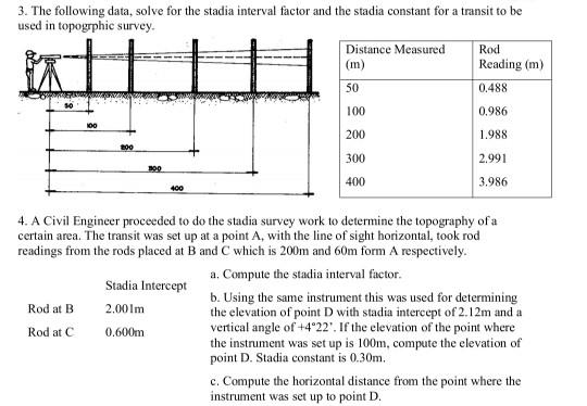Solved 3. The following data, solve for the stadia interval | Chegg.com