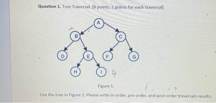 Solved Code segment;implement tree transversal methods (in | Chegg.com