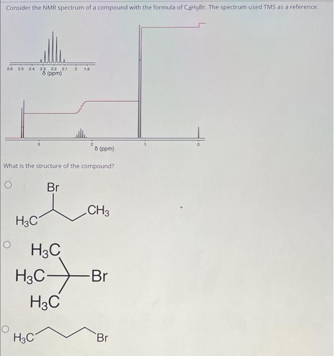 Solved Consider the NMR spectrum of a compound with the | Chegg.com