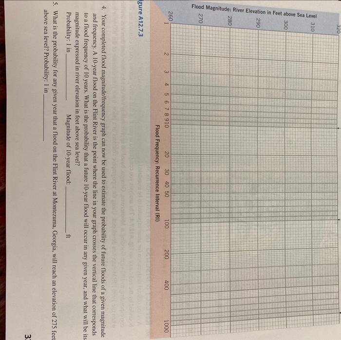 gure A12.7.3 4. Your completed flood | Chegg.com