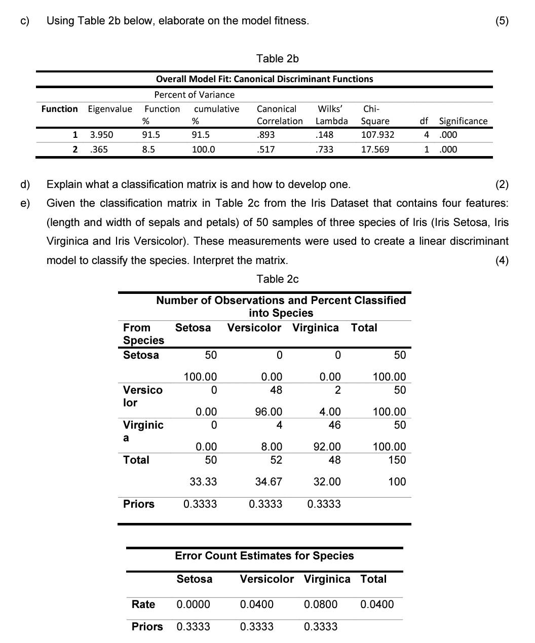 Solved c) Using Table 2b below, elaborate on the model | Chegg.com