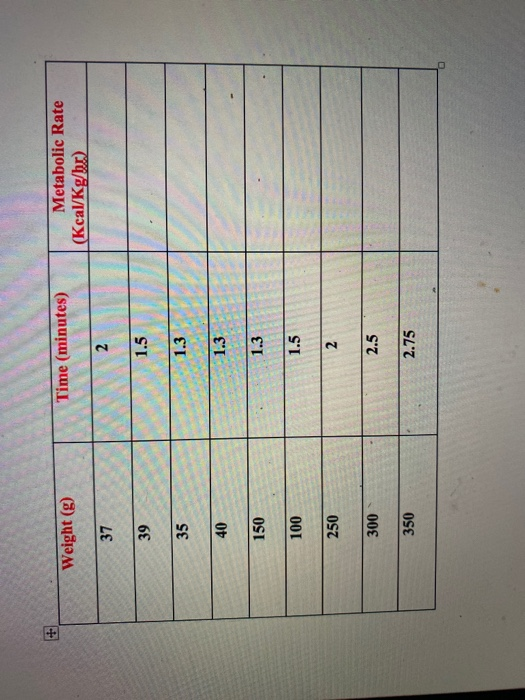 Calculation of Metabolic Rate: 1. Calculate oxygen | Chegg.com
