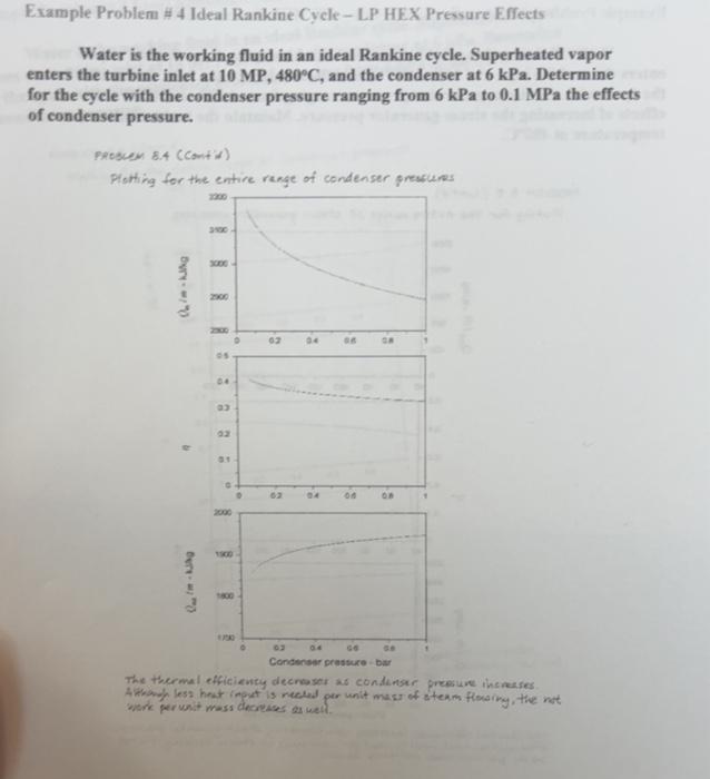 Solved Example Problem \# 4 Ideal Rankine Cycle- LP HEX | Chegg.com