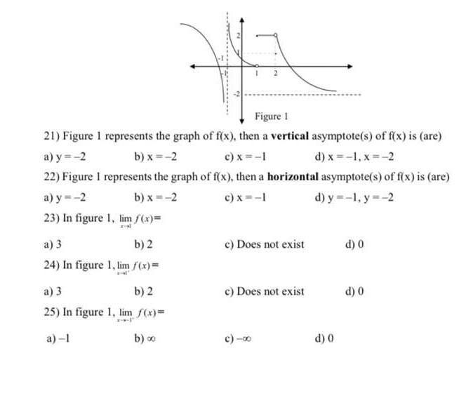 Solved 21) Figure 1 represents the graph of f(x), then a | Chegg.com