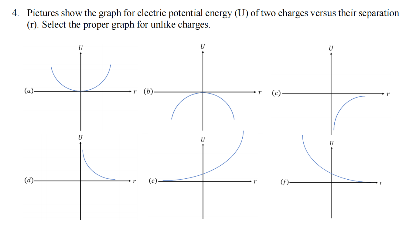 Solved Pictures show the graph for electric potential energy | Chegg.com