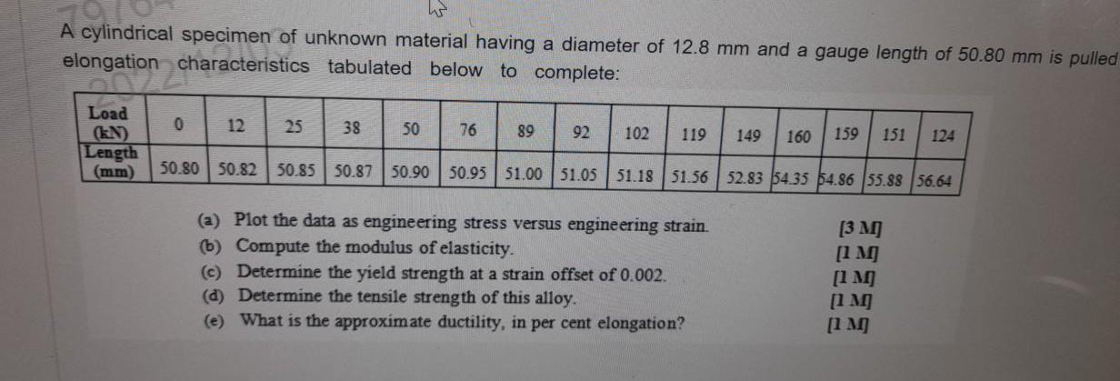 Solved A cylindrical specimen of unknown material having a | Chegg.com