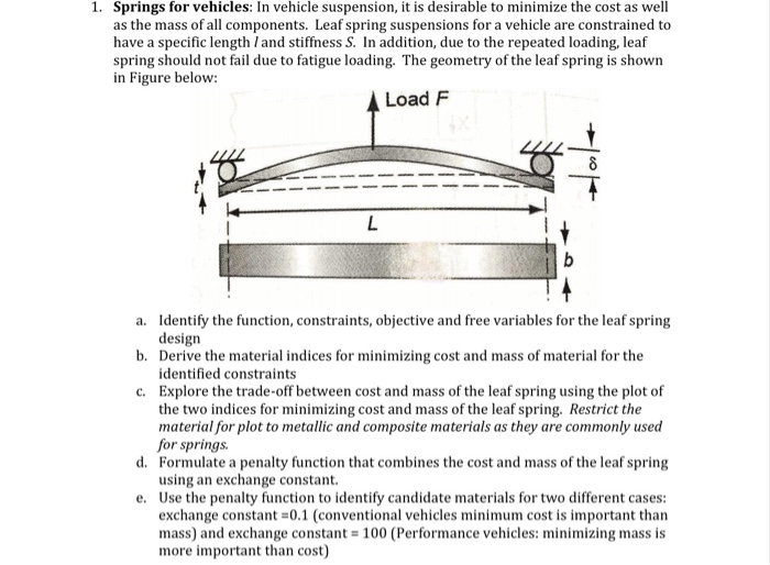 1. Springs for vehicles: In vehicle suspension, it is | Chegg.com