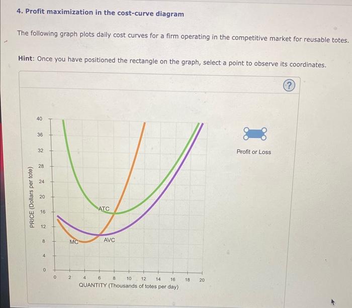 Solved 4. Profit maximization in the cost-curve diagram The | Chegg.com