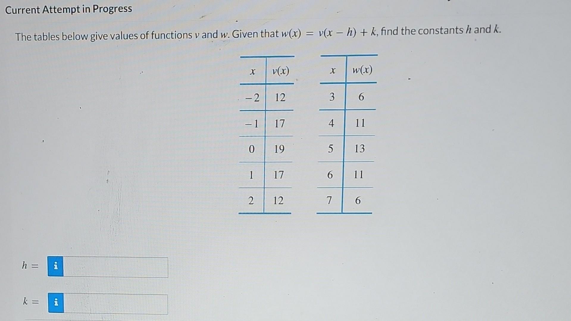 Solved The tables below give values of functions v and w. | Chegg.com