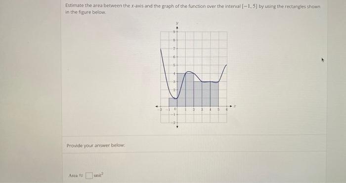 Solved Estimate the area between the. x-axis and the graph | Chegg.com