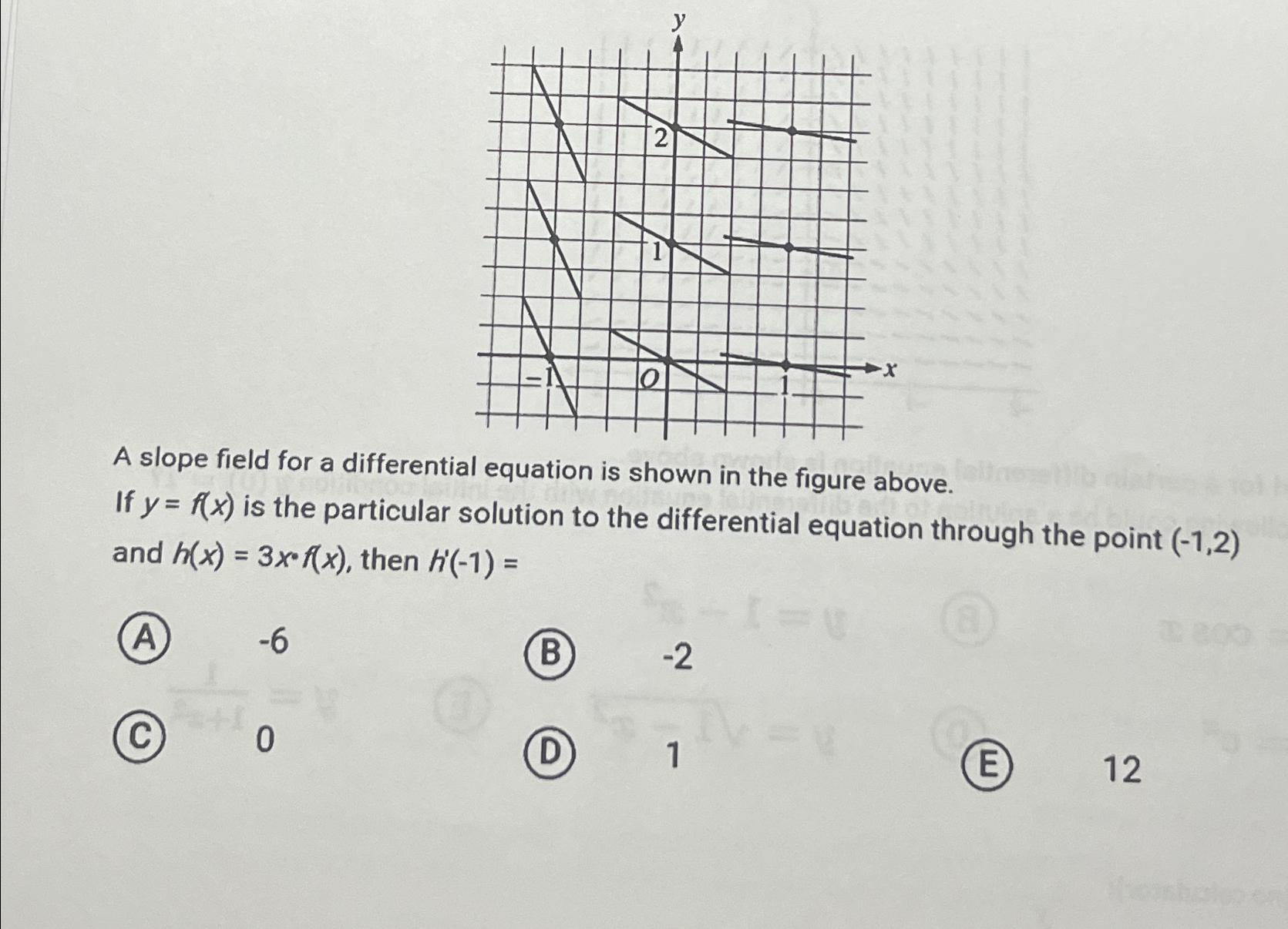 Solved A slope field for a differential equation is shown in | Chegg.com