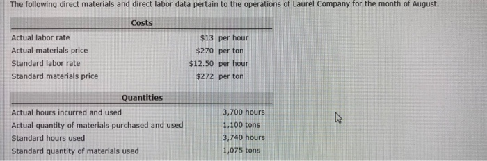 Solved The following direct materials and direct labor data | Chegg.com
