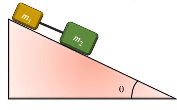 Solved Two bodies, of masses m1 = 2kg and m2 = 3kg,joined by | Chegg.com