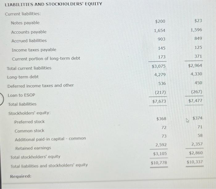Solved Short-Term Liquidity Ratios The financial statements | Chegg.com