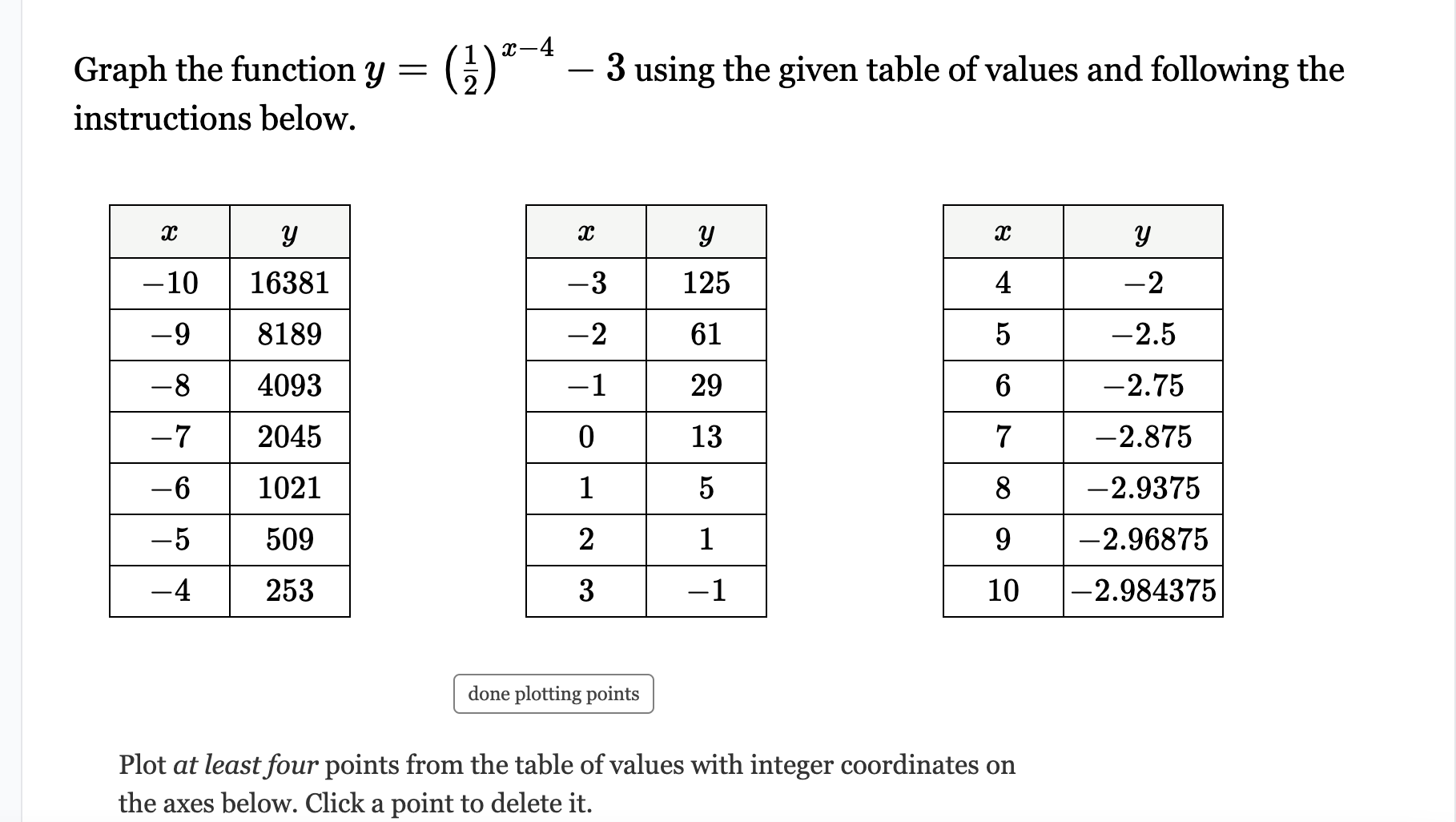 Solved Graph the function y=(12)x-4-3 ﻿using the given table | Chegg.com