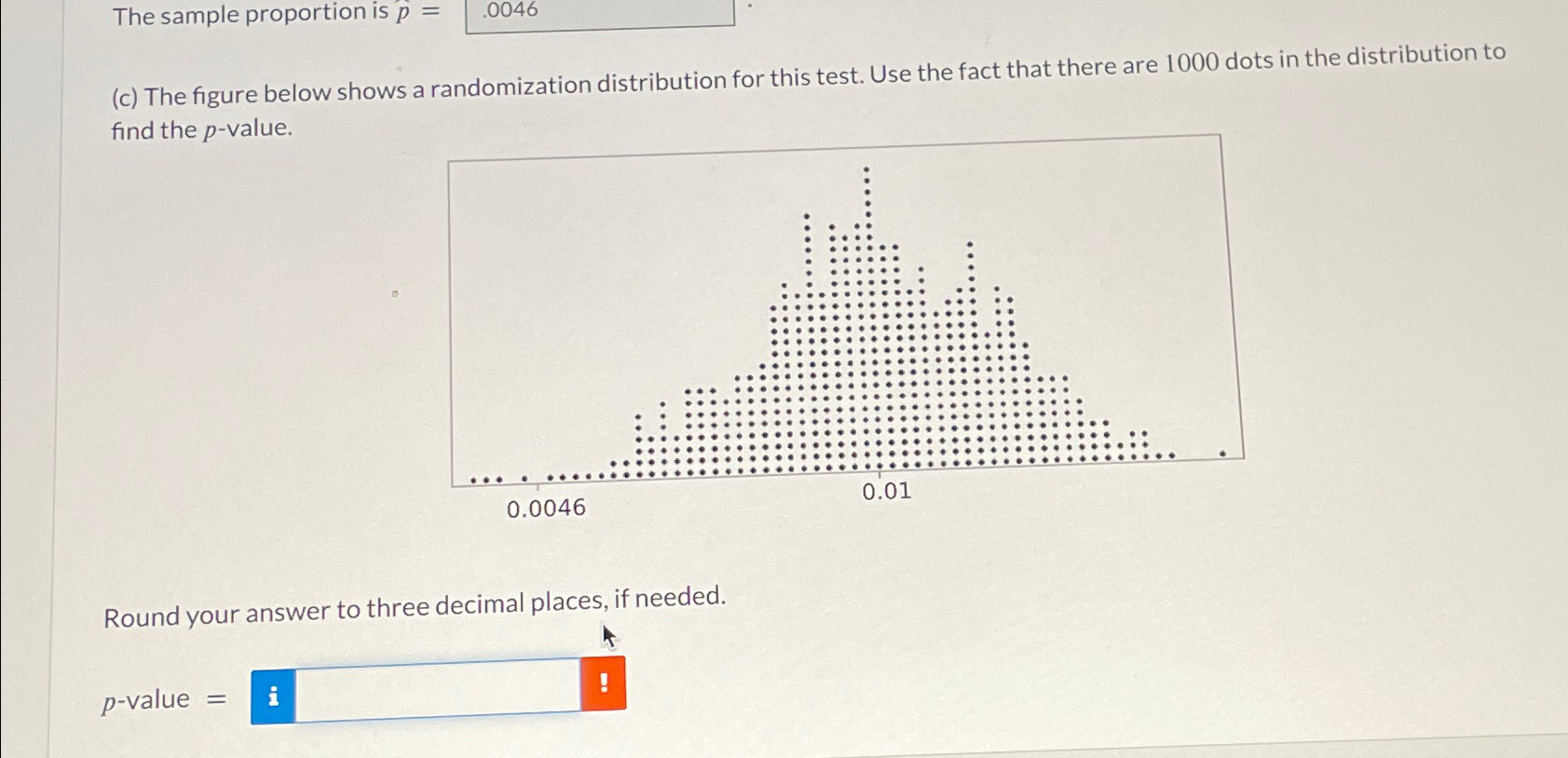 Solved The sample proportion is p=.0046(c) ﻿The figure below | Chegg.com