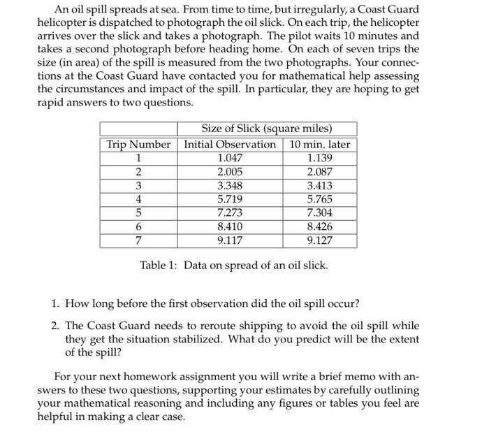 Solved An oil spill spreads at sea. From time to time, but | Chegg.com