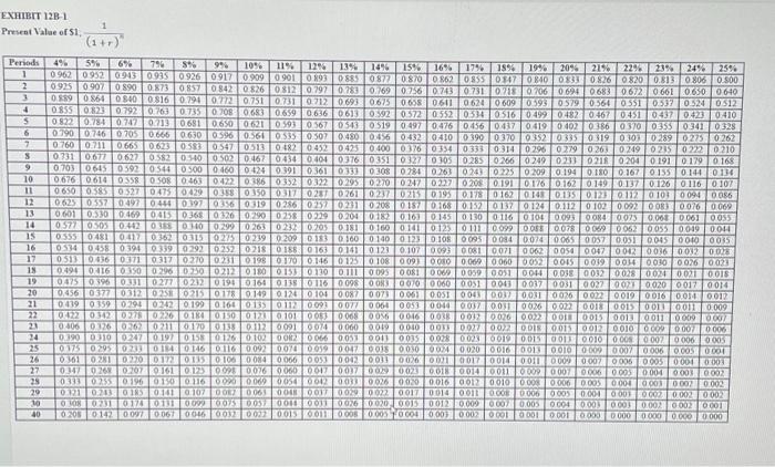 Solved Exercise 12A-1 (Algo) Basic Present Value Concepts | Chegg.com