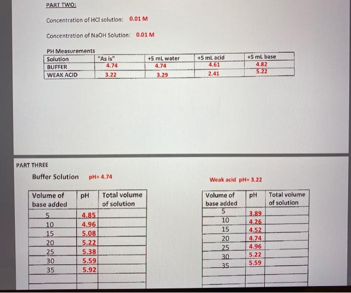[ EXPERIMENT 9 [ ( BUFFER SOLUTIONS INTRODUCTION A | Chegg.com
