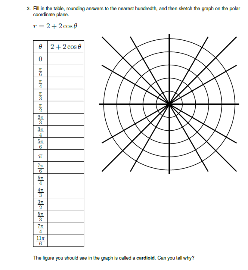 Solved Fill in the table, rounding answers to the nearest | Chegg.com
