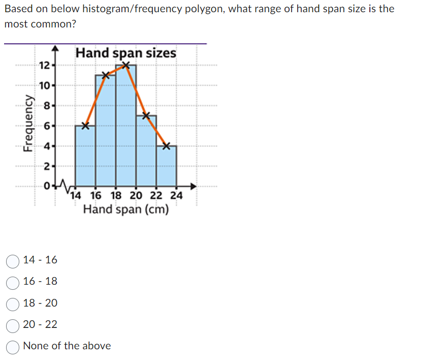 Solved Based on below histogram/frequency polygon, what | Chegg.com