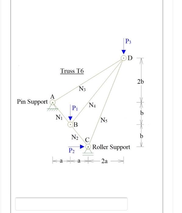 Solved Consider the problem of analyzing the truss shown | Chegg.com
