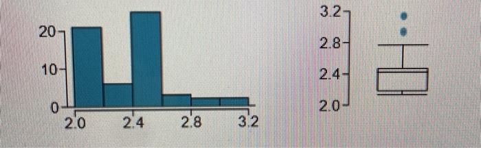 Solved 2.34 Marathon winners. The histogram and box plots | Chegg.com