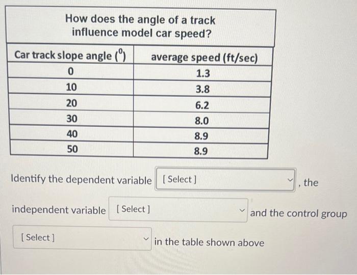 Solved Identify the dependent variable the independent | Chegg.com