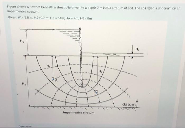 Solved Figure shows a flownet beneath a sheet pile driven to | Chegg.com Solved Figure shows a flownet beneath a sheet pile driven to | Chegg.com