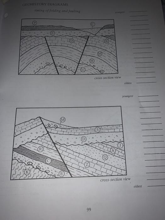 Solved Lab 11 --Stratigraphy & Relative Age Determination | Chegg.com