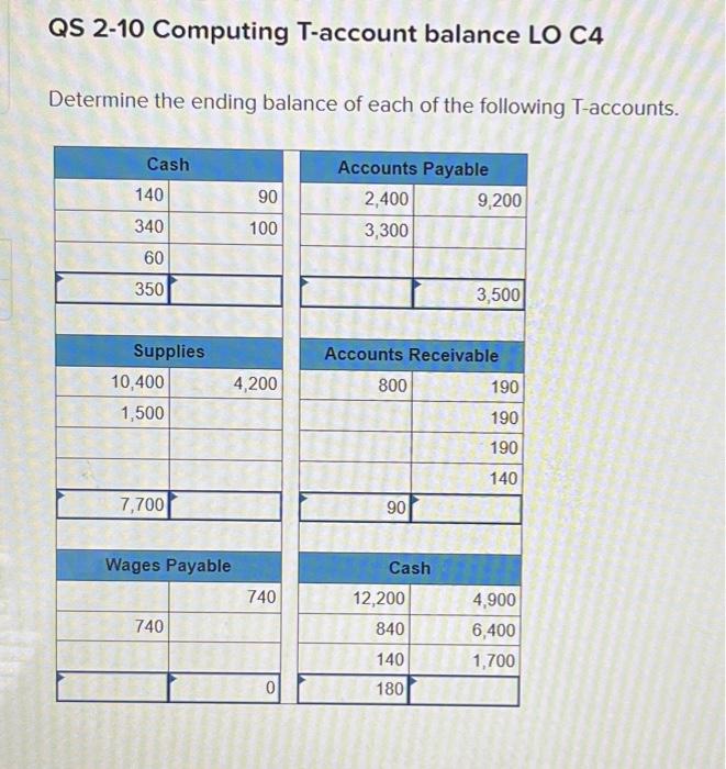 Solved QS 2-10 Computing T-account balance LO C4 Determine | Chegg.com