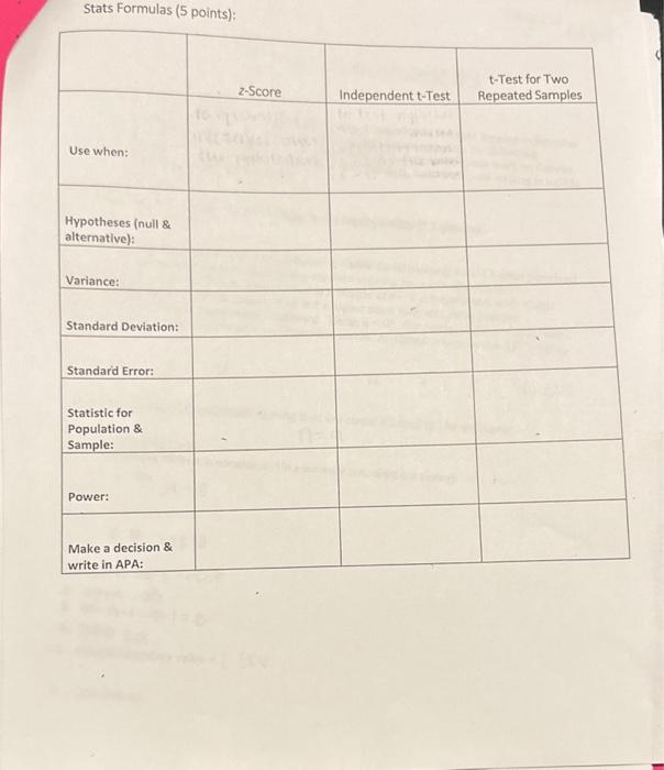 Solved Stats Formulas ( 5 points): Stats Formulas (5 | Chegg.com