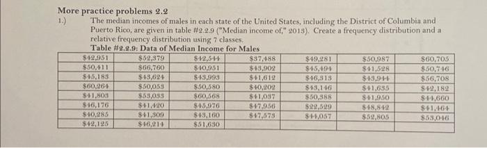 Solved More practice problems 2.2 1.) The median incomes of | Chegg.com