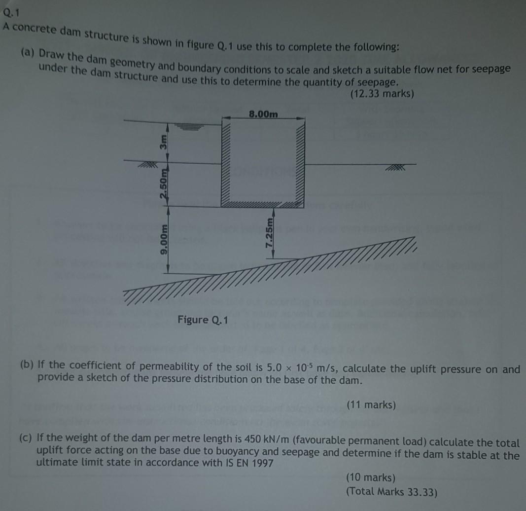 Solved Q.1 A concrete dam structure is shown in figure Q.1 | Chegg.com