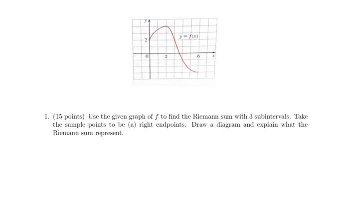 1. (15 points) Use the given graph of f to find the | Chegg.com