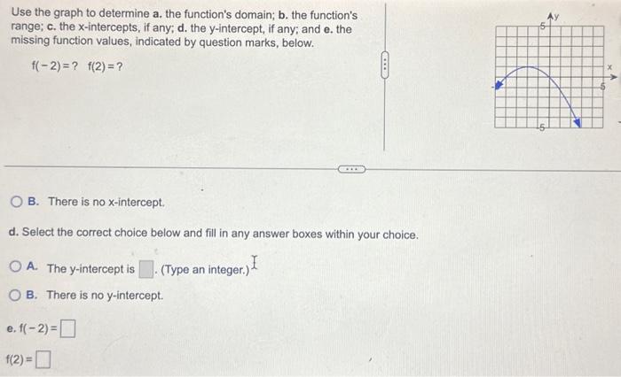 Solved Use the graph to determine a. the function's domain; | Chegg.com