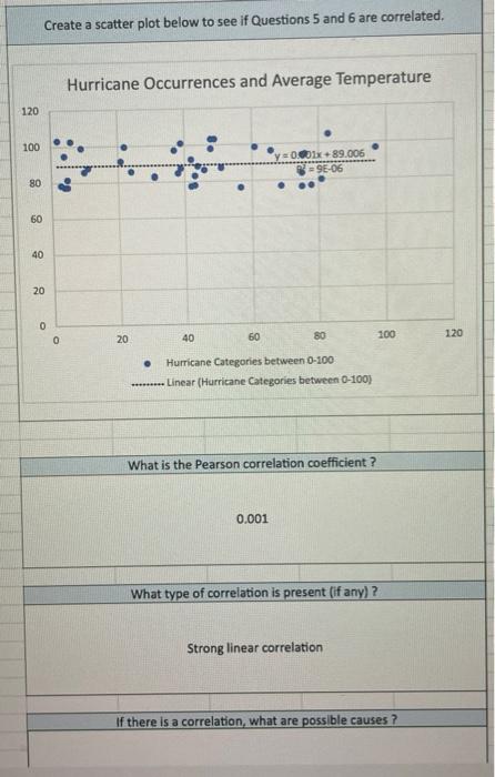 Solved Guide me how to find the Pearson correlation | Chegg.com