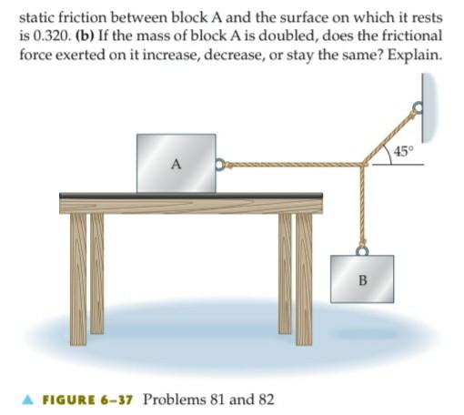 Solved 81. - IP The blocks shown in Figure 6-37 are at rest. | Chegg.com