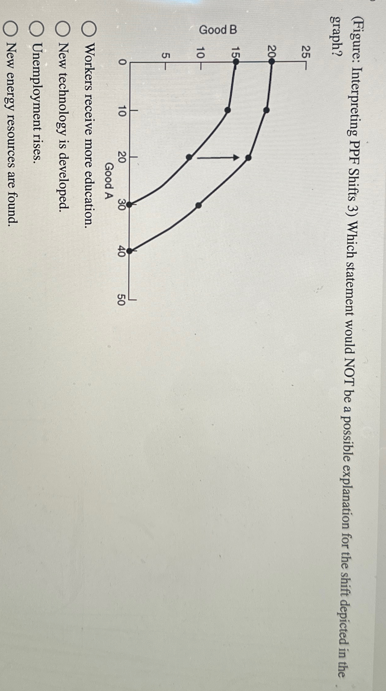 Solved (Figure: Interpreting PPF Shifts 3) ﻿Which statement | Chegg.com