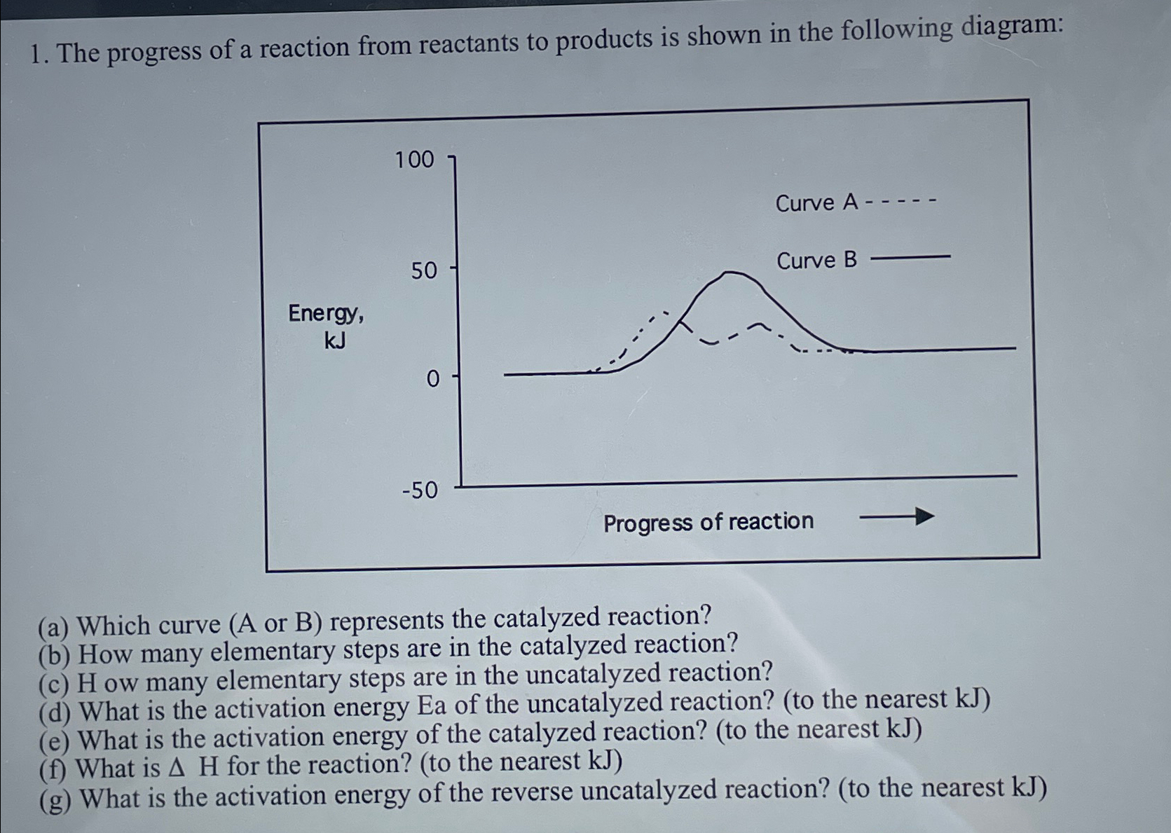 Solved The progress of a reaction from reactants to products | Chegg.com