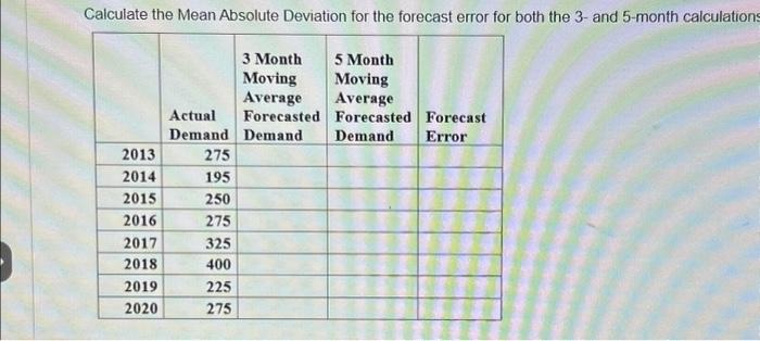 Solved Calculate the Mean Absolute Deviation for the | Chegg.com