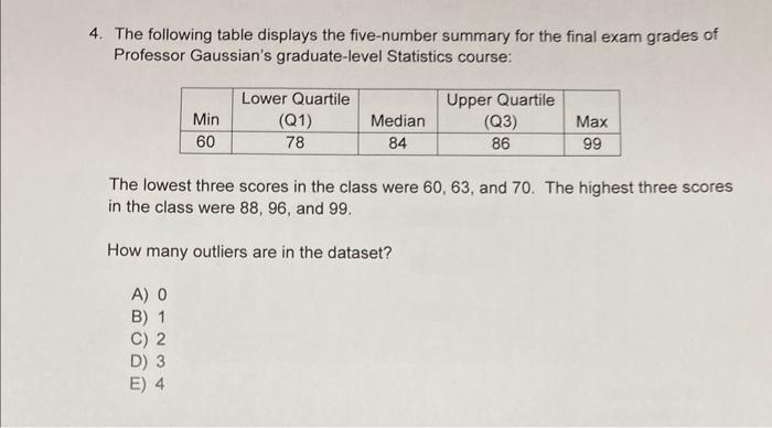 Solved 4. The following table displays the five-number | Chegg.com