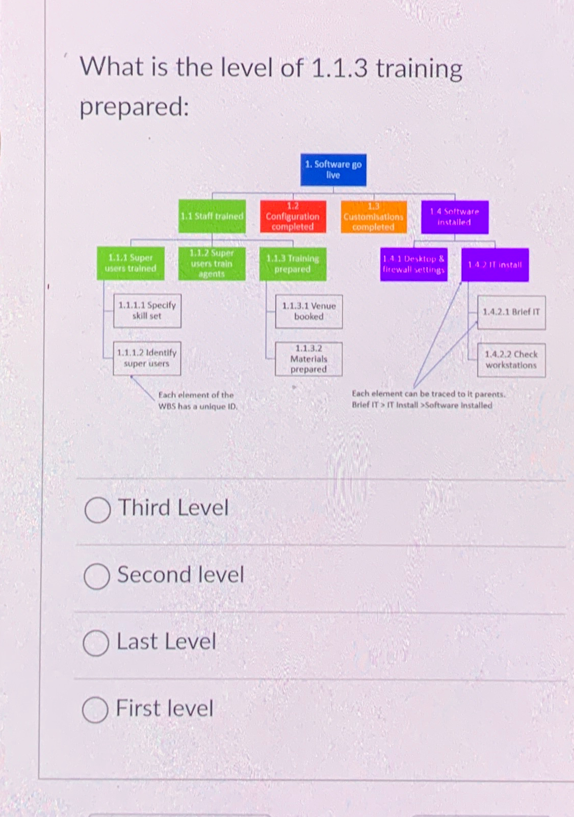 Solved What is the level of 1.1 .3 ﻿training prepared:Third | Chegg.com
