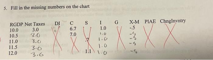 5. Fill in the missing numbers on the chart | Chegg.com