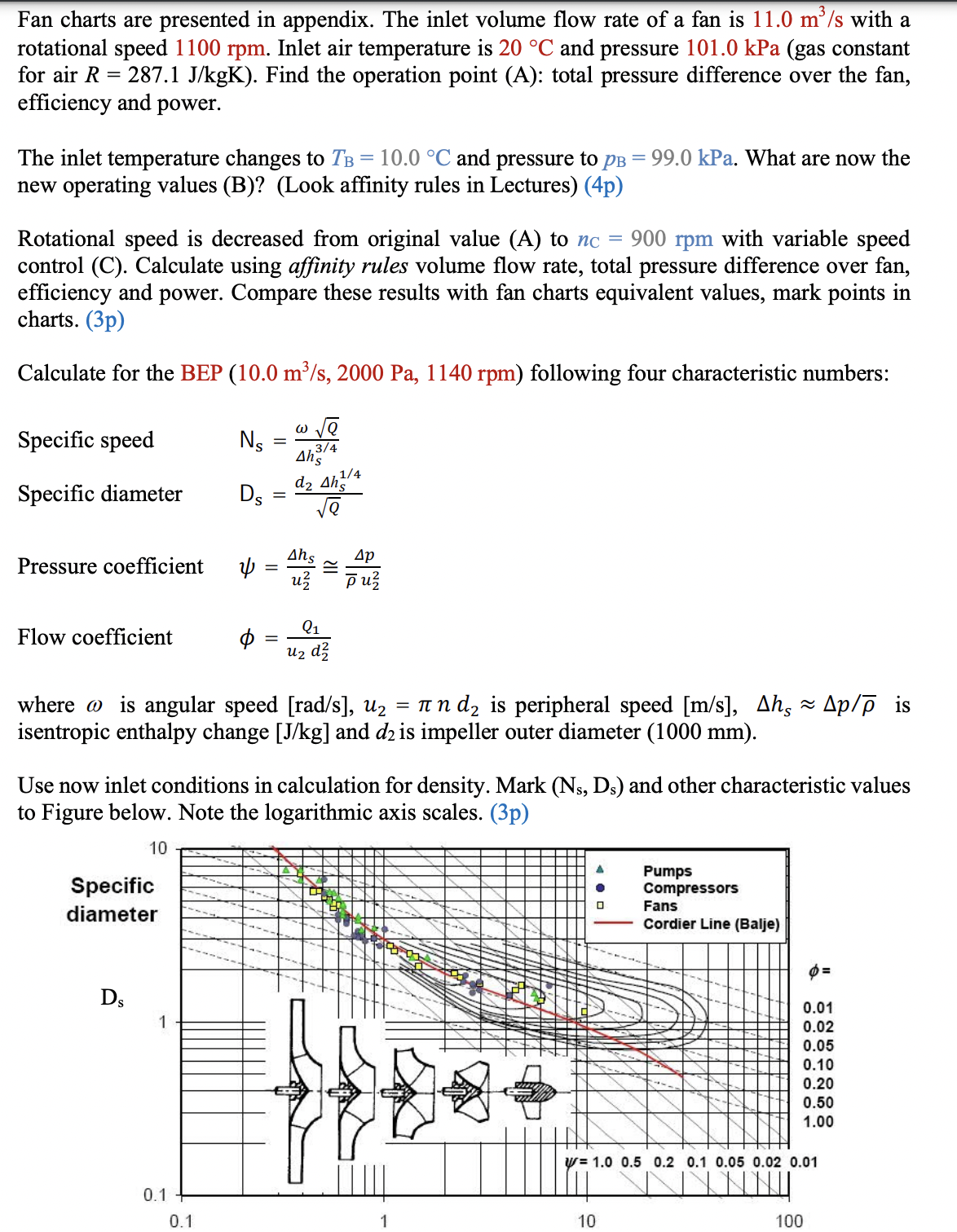 Solved Fan charts are presented in appendix. The inlet | Chegg.com
