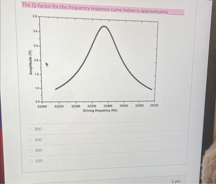 Solved The Q-factor for the frequency response curve below | Chegg.com