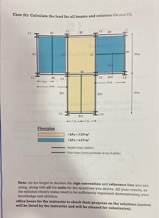 Solved Problem 2(30+30pts) : Tributary areas/loads/slabs. | Chegg.com